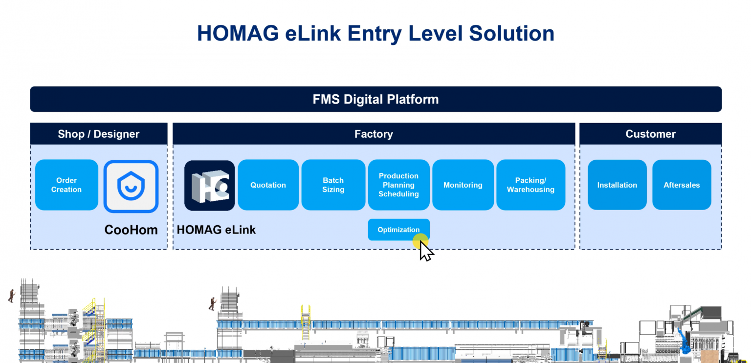 COOHOM and HOMAG Unveil E-Link at CIFF 2025: Revolutionizing Custom ...